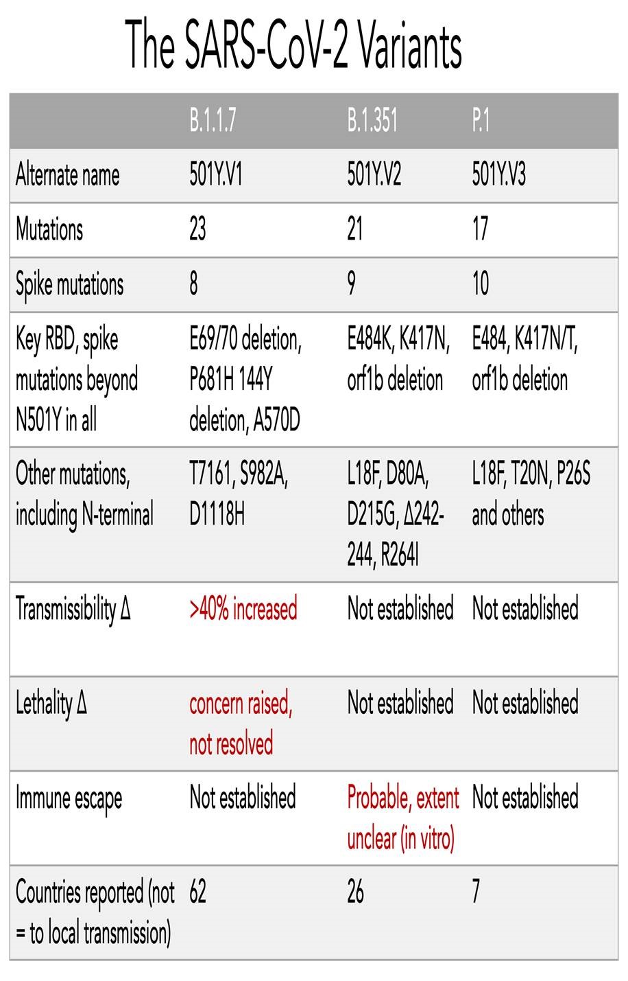 2021: The Rise of the Variants - TimmermanReport.com